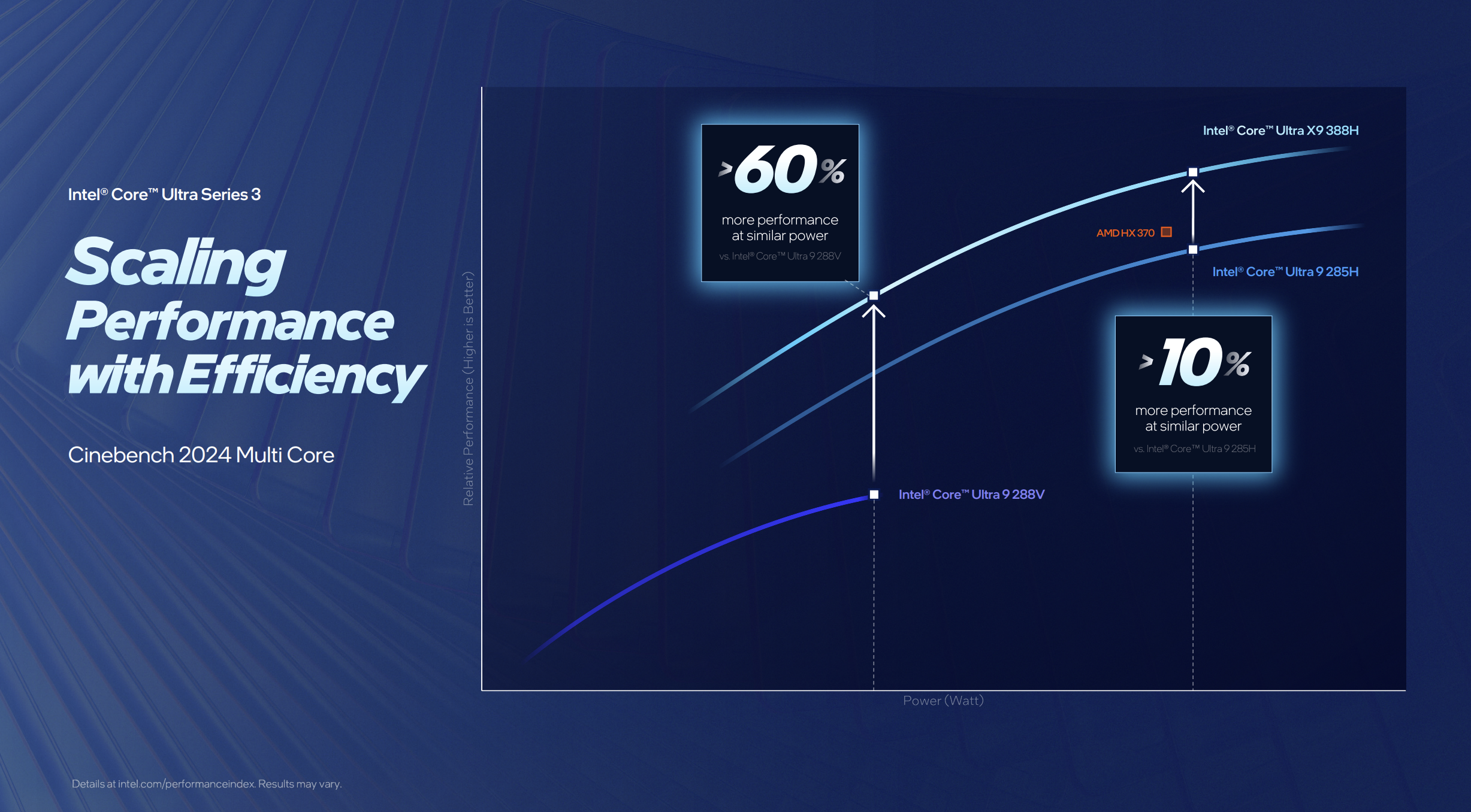 Состоялся релиз процессоров Intel Core Ultra 300 для ноутбуков ...