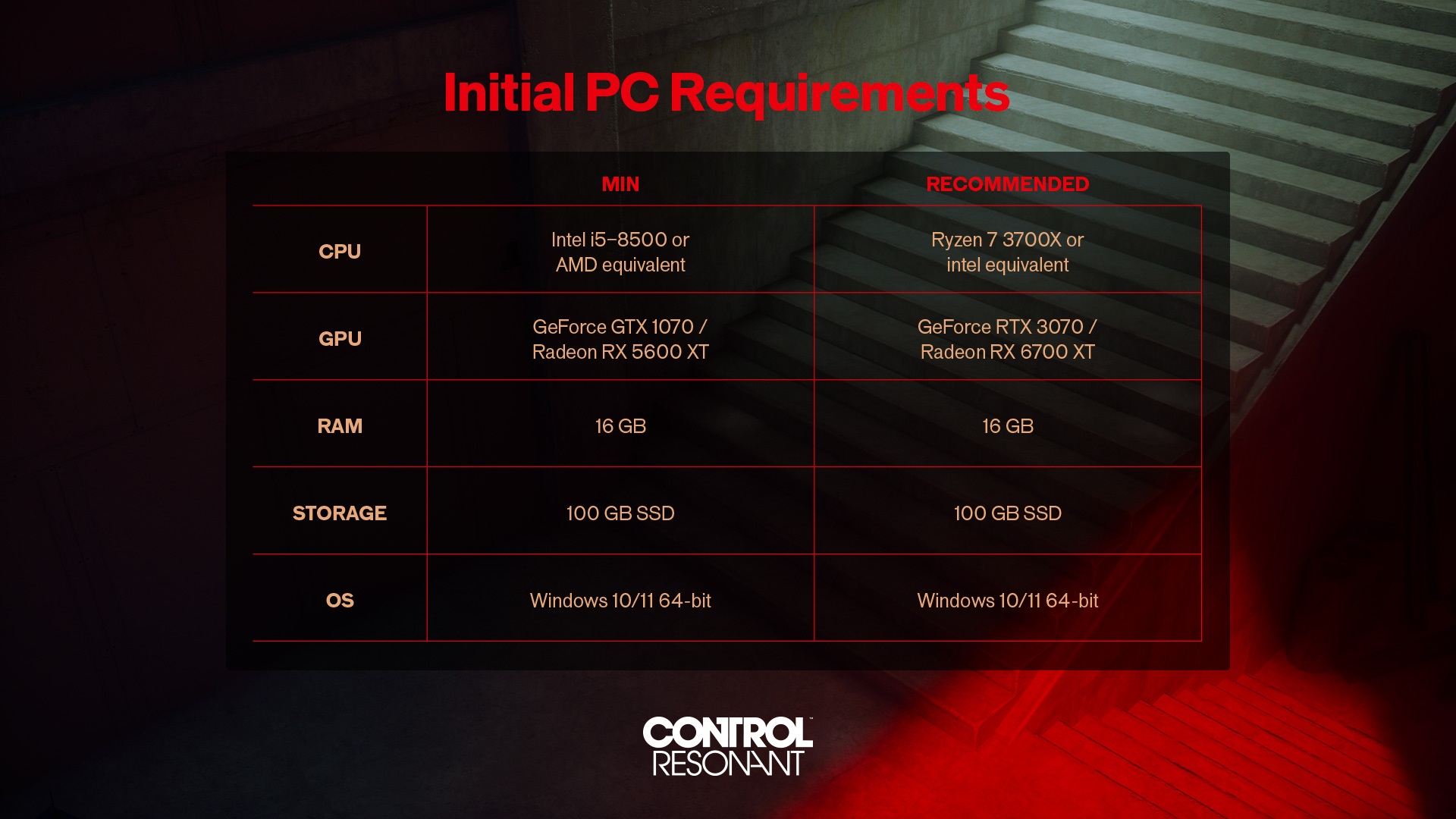 Для Control Resonant розробники рекомендують відеокарти рівня від ...