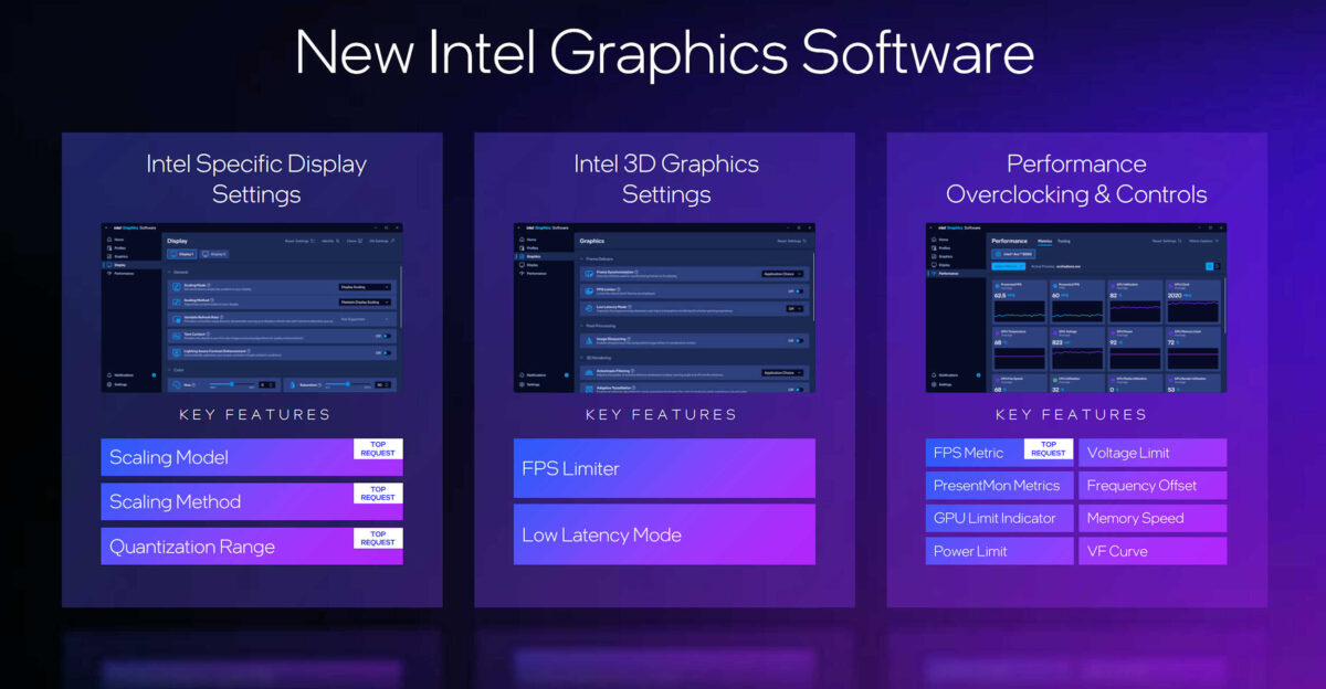 Intel Graphics Software — универсальный инструмент для настройки и разгона видеоадаптеров Intel Arc
