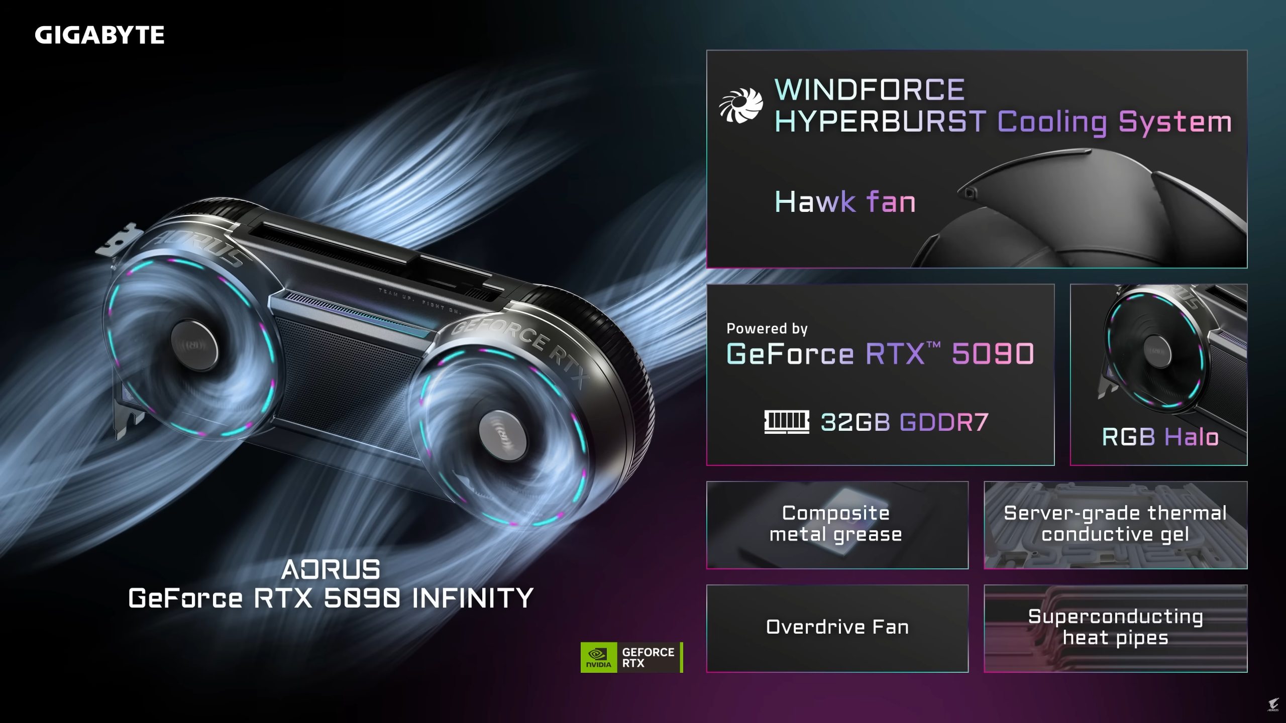 Видеокарта Aorus GeForce RTX 5090 Infinity сочетает плату Founders ...