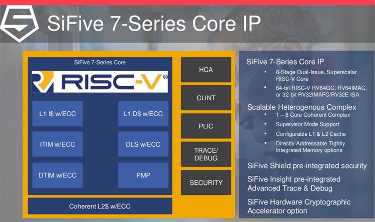 Intel намерена купить производителя RISC-V процессоров SiFive за $2 млрд
