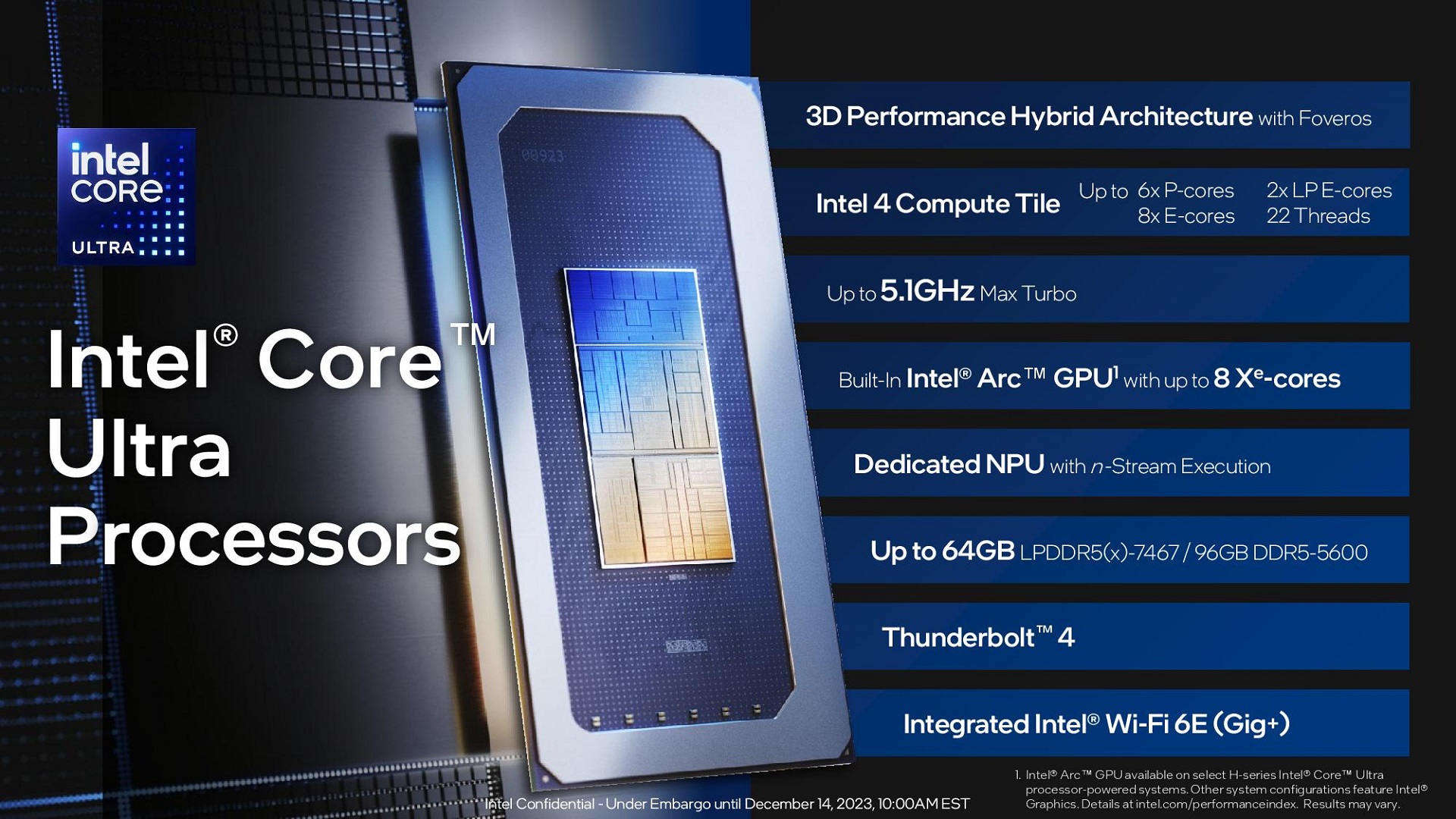 Состоялся релиз мобильных процессоров Intel Core Ultra | AI cybernews Состоялся релиз мобильных процессоров Intel Core Ultra | AI cybernews