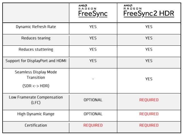 AMD показала работу FreeSync 2 HDR в техно-демо Oasis