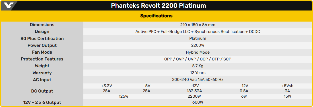 Блок живлення Phanteks Revolt 2200 впорається з кількома GeForce RTX 4090