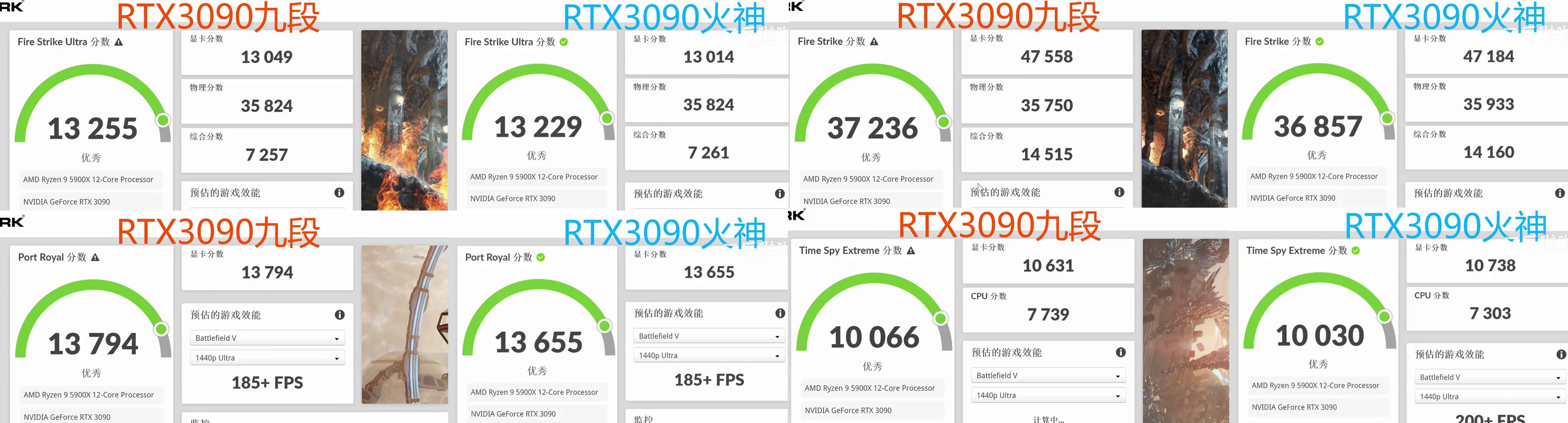 Первые тесты Colorful iGame GeForce RTX 3090 Kudan