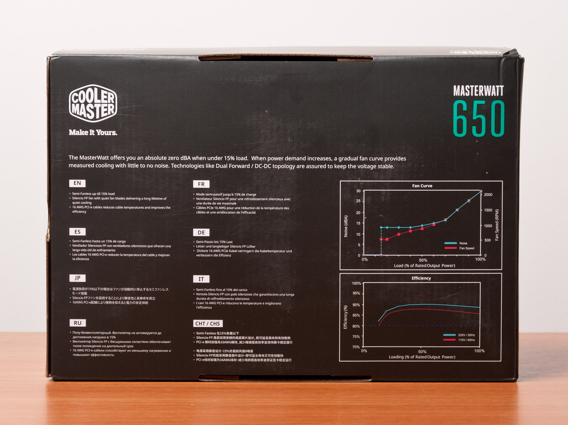 Обзор блока питания Cooler Master MasterWatt 650 мощностью 650 ватт