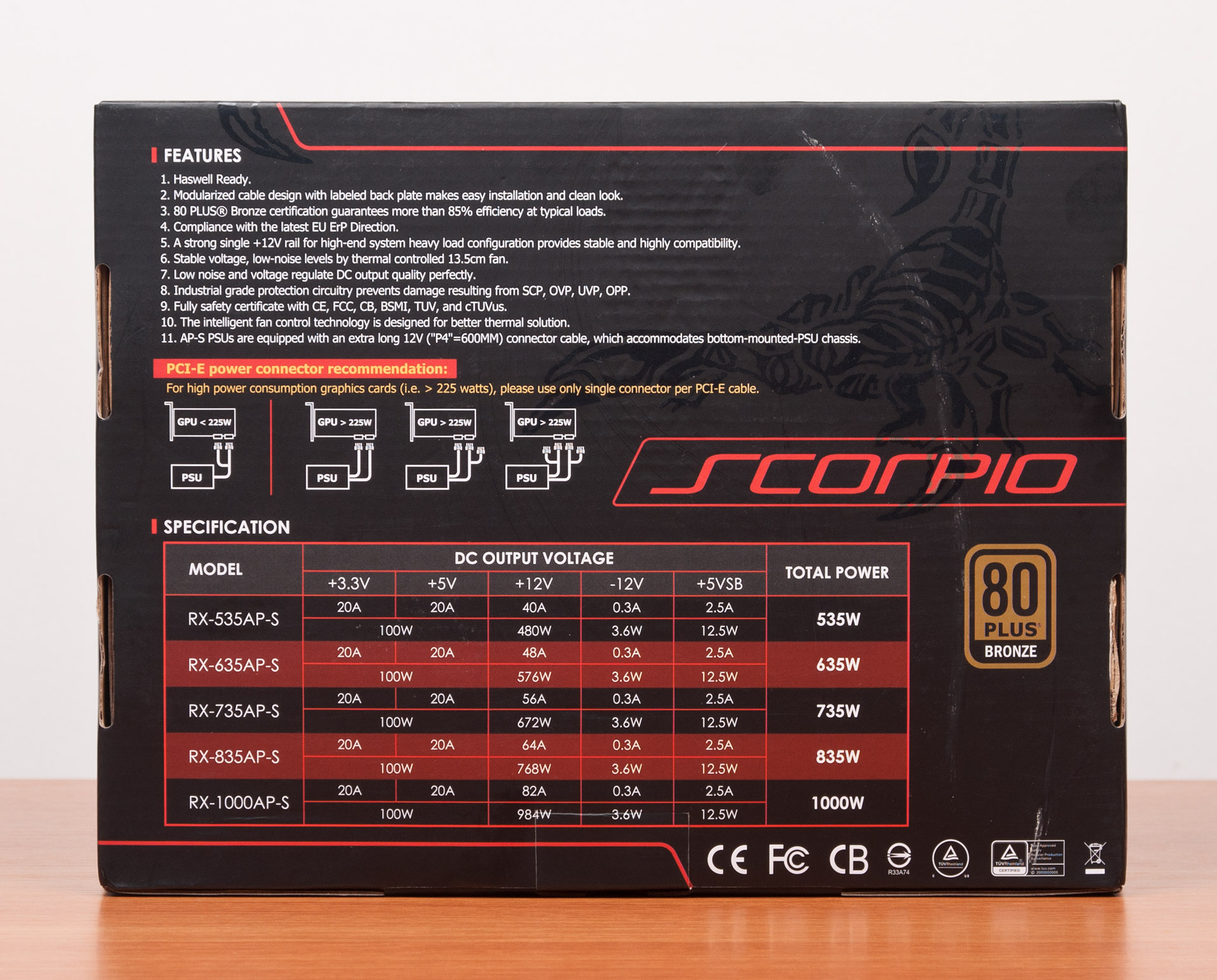 Обзор блока питания Raidmax Scorpio RX-1000AP-S мощностью 1000 Вт